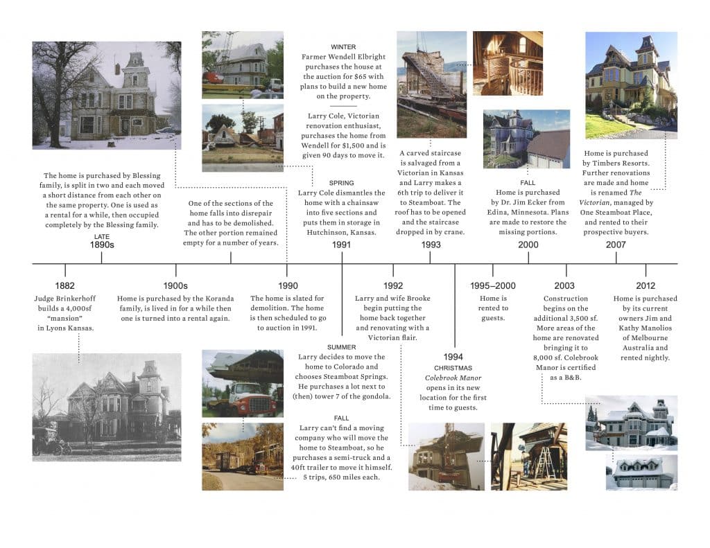 Kansas History Timeline Missouri Compromise, Compromise Of 1850, And