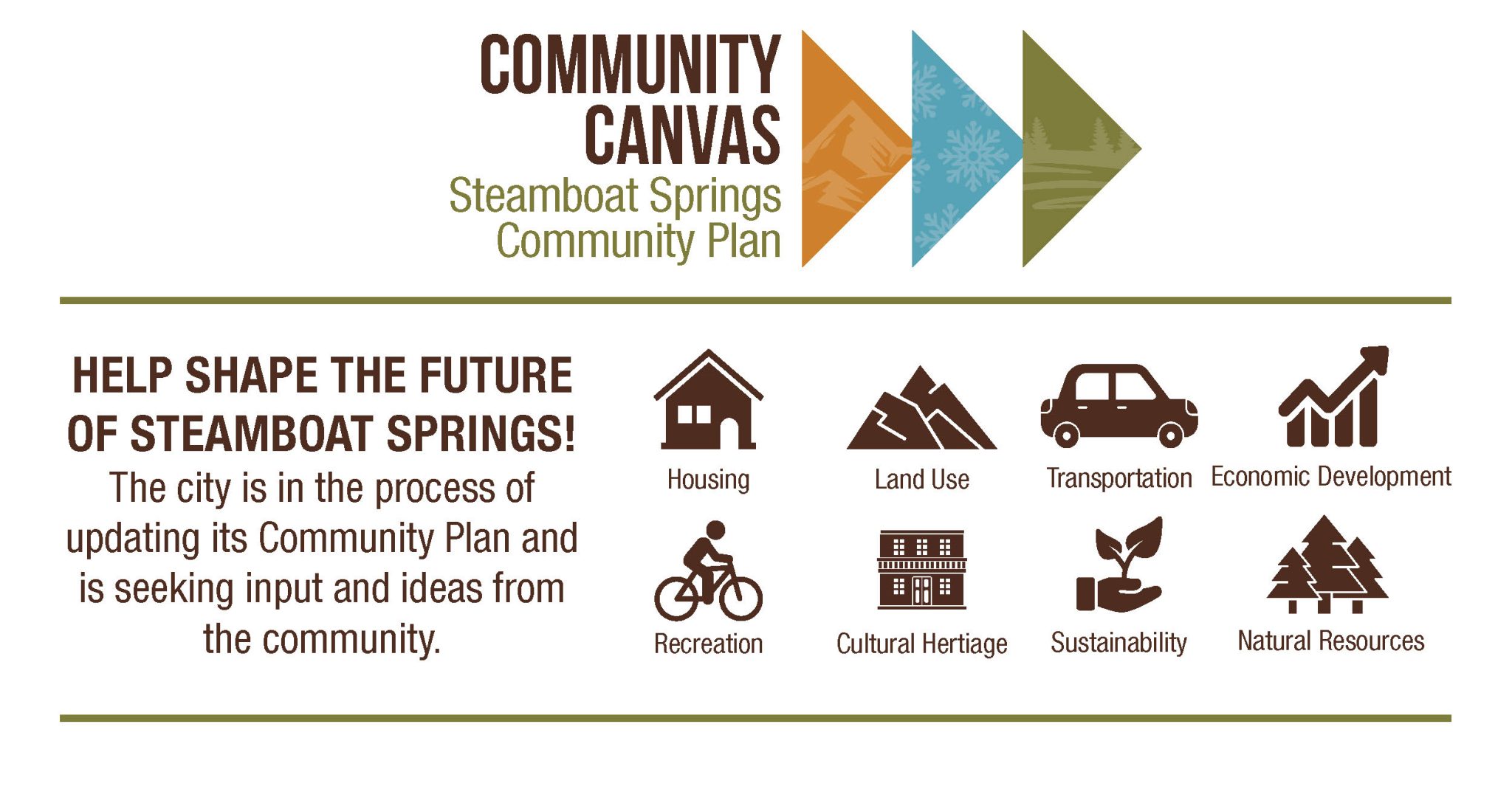 Steamboat planners seek community input through series of brief surveys ...
