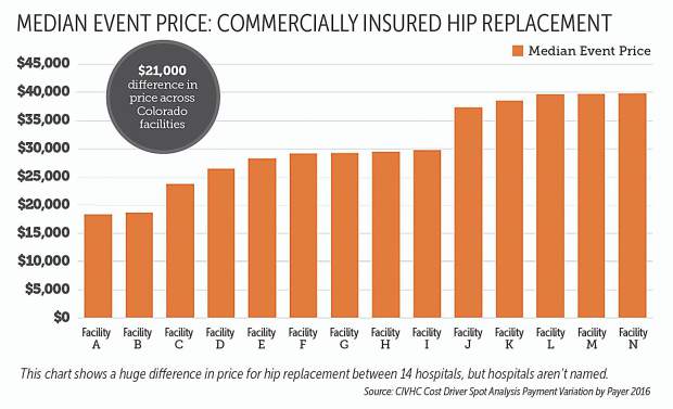 Colorado health care series, Part 2: Why health coverage can cost more ...