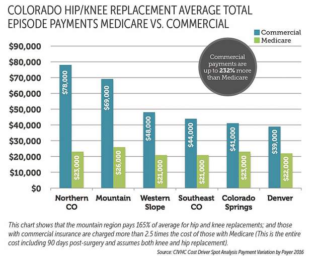 Colorado health care series, Part 2: Why health coverage can cost more ...