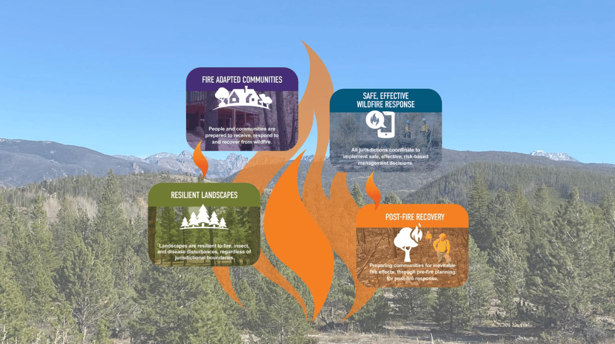Grand County invites community to participate in Community Wildfire ...