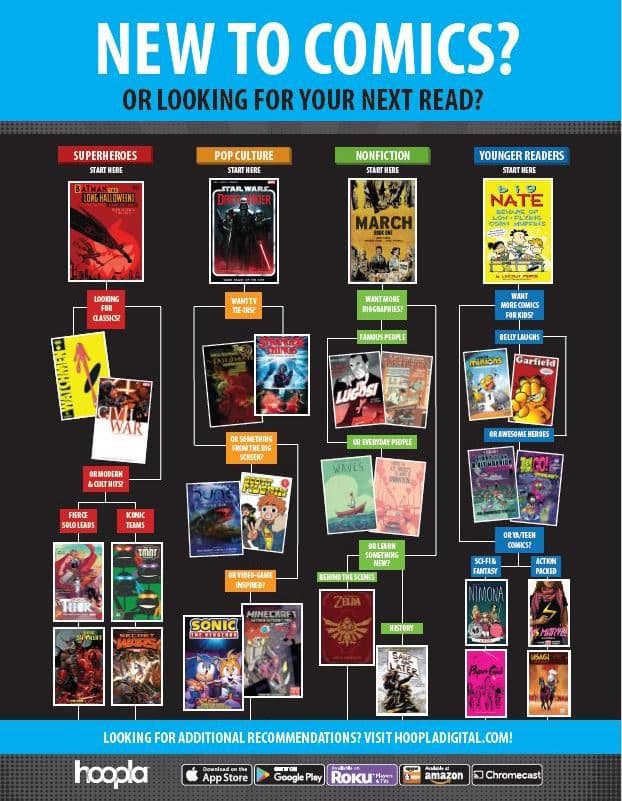 Library Corner: A (comic) book for everyone | SkyHiNews.com