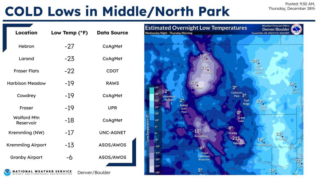 These 2 Colorado counties hosted the coldest areas in the state ...