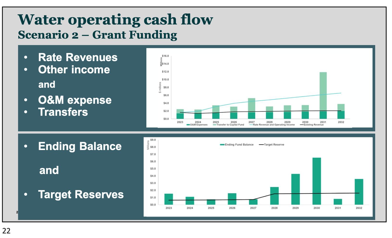 Fraser Board of Trustees discuss raising water rates | SkyHiNews.com