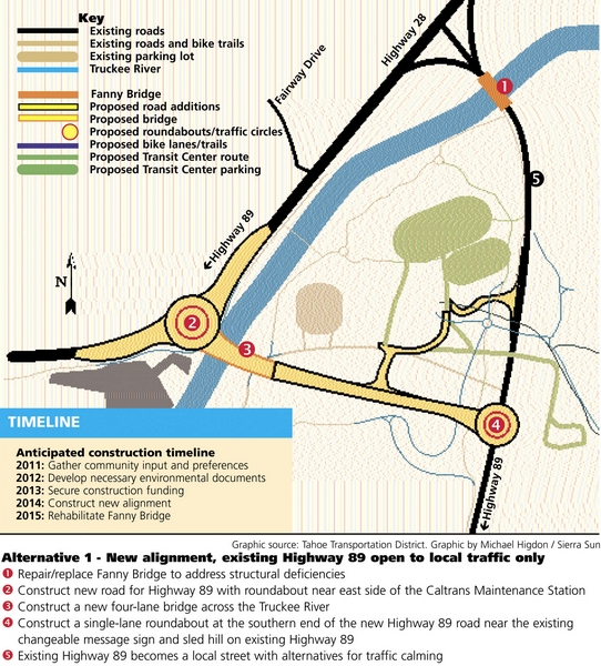 Tahoe City’s famed Fanny Bridge due for a makeover | SierraSun.com