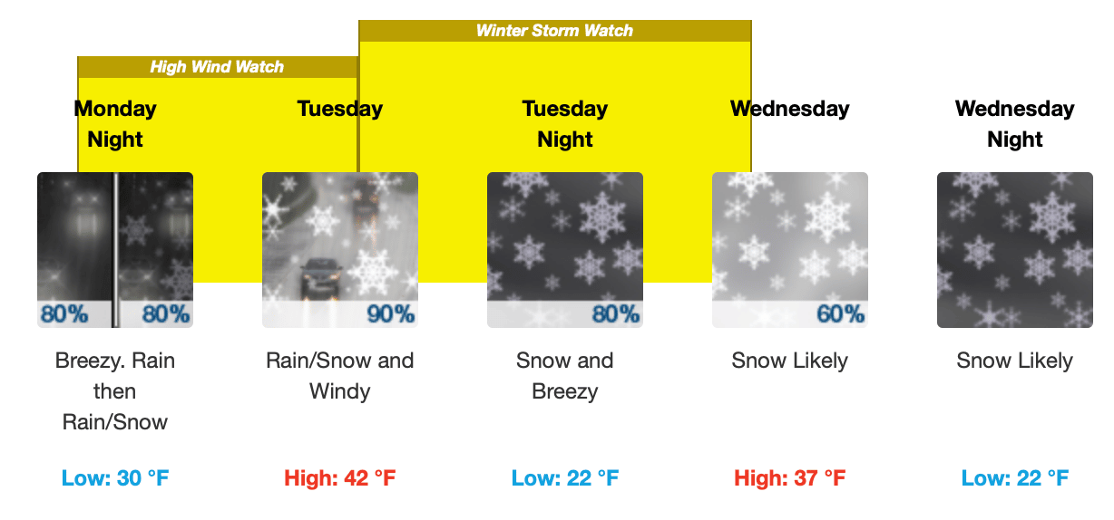 Wind, storm advisories issued for Tahoe; Active weather expected ...