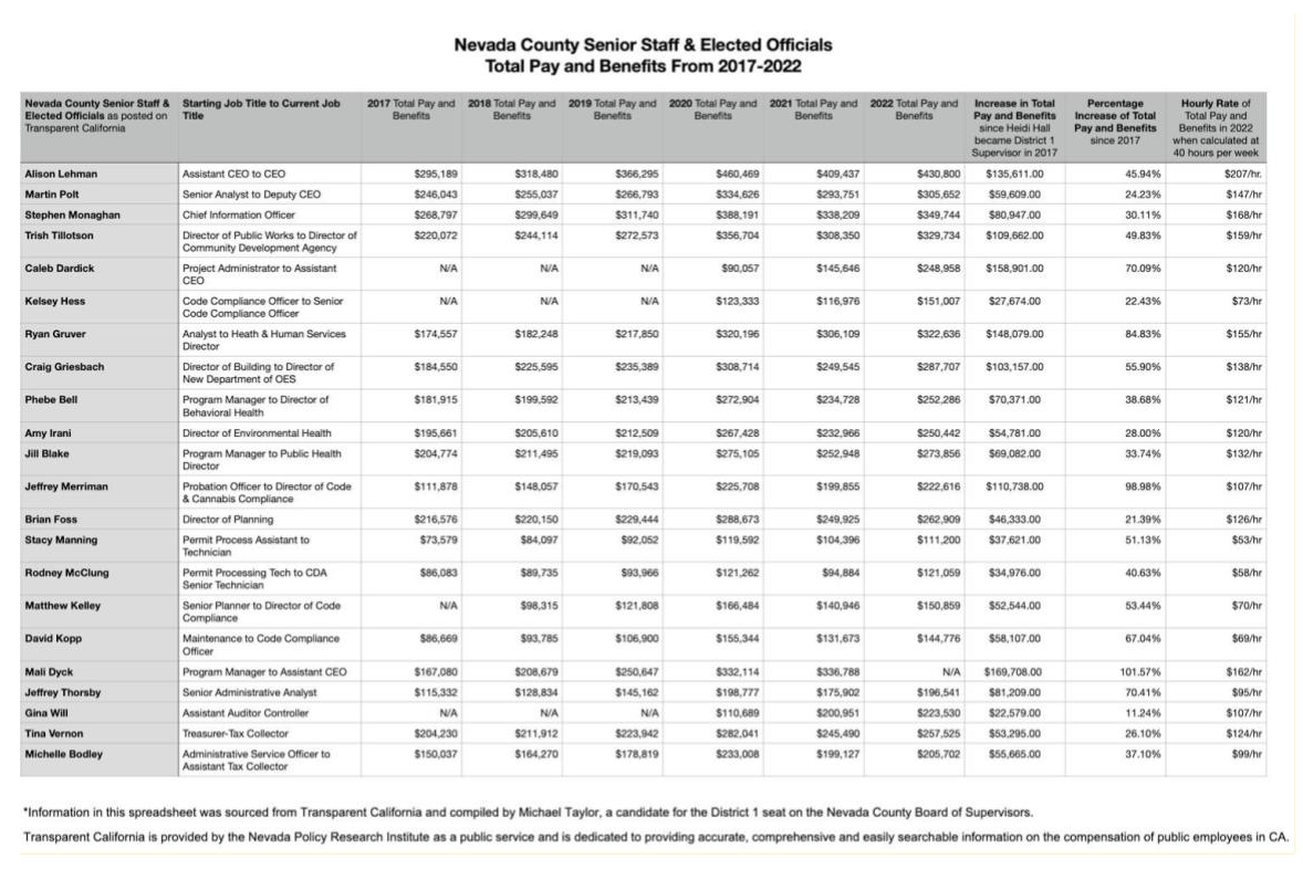 Opinion: Let’s prioritize economic stability in Nevada County ...