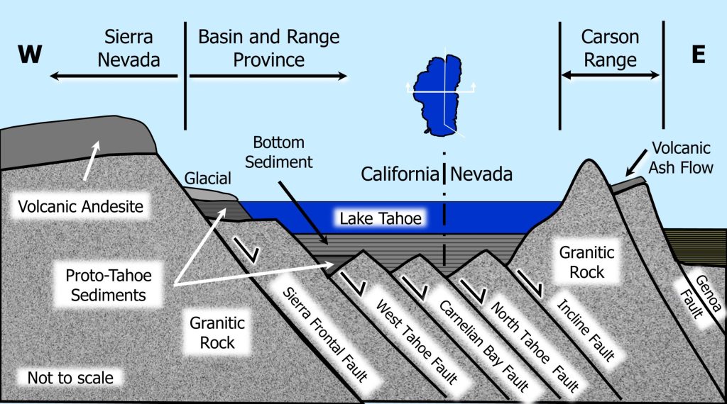 New book delves into Tahoe geology | SierraSun.com