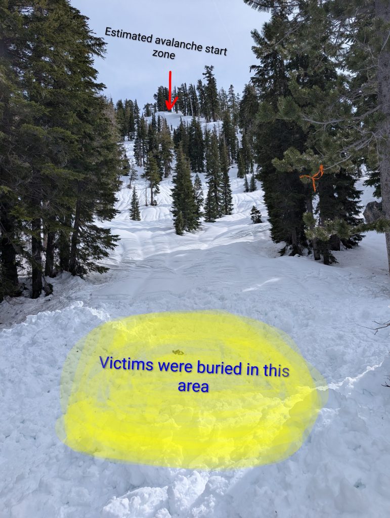 Castle Peak Avalanche victims buried 5-8 feet in small area near runout ...
