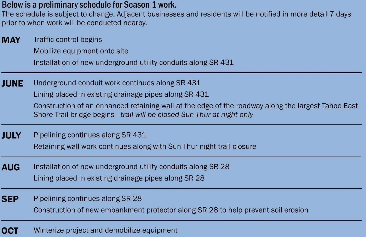 Road work schedule released for Incline Village highway projects ...