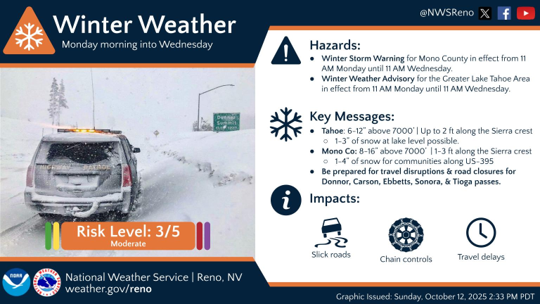 Weather Report: First winter storm of the season heads for Tahoe ...
